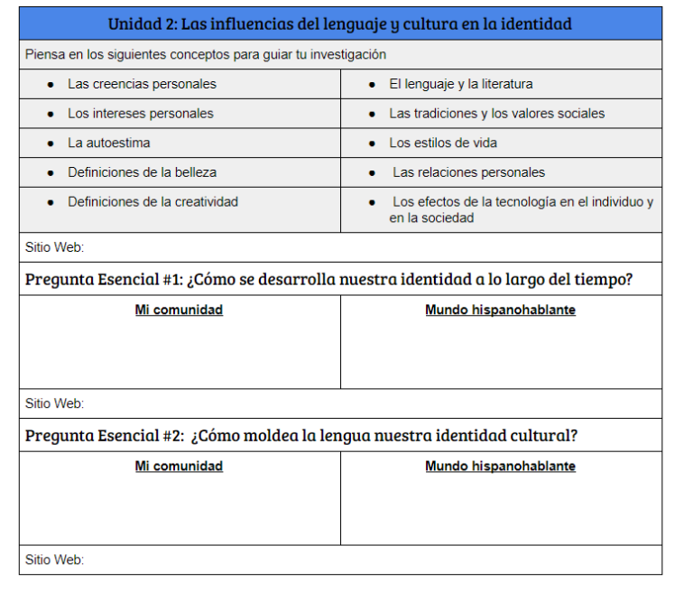 THE TOP FOUR LIFE & TIME SAVING AP SPANISH RESOURCES FOR THE UPCOMING ...