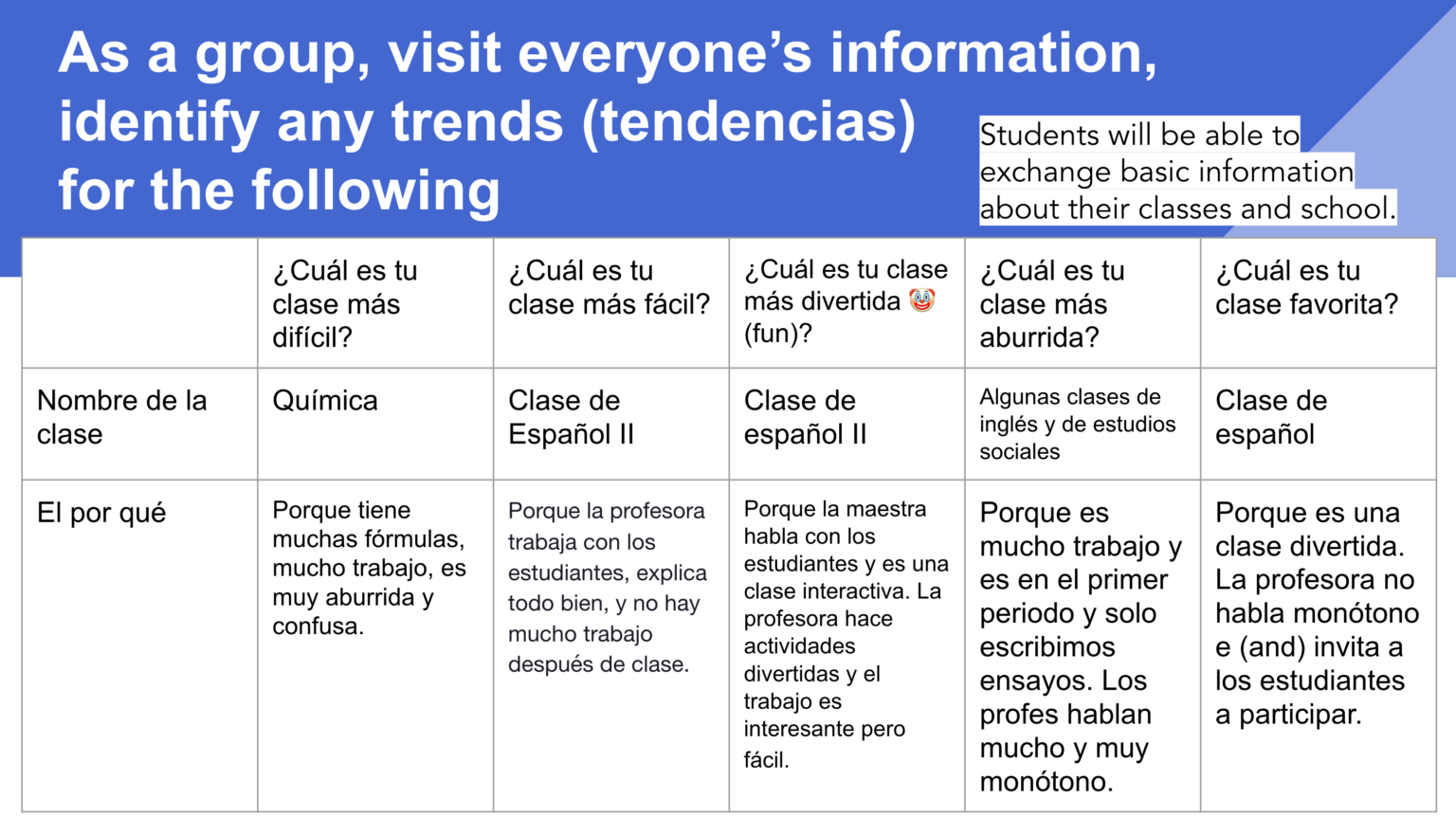 WL Jamboard Activities that Will Help You and Your Students Stay in the ...