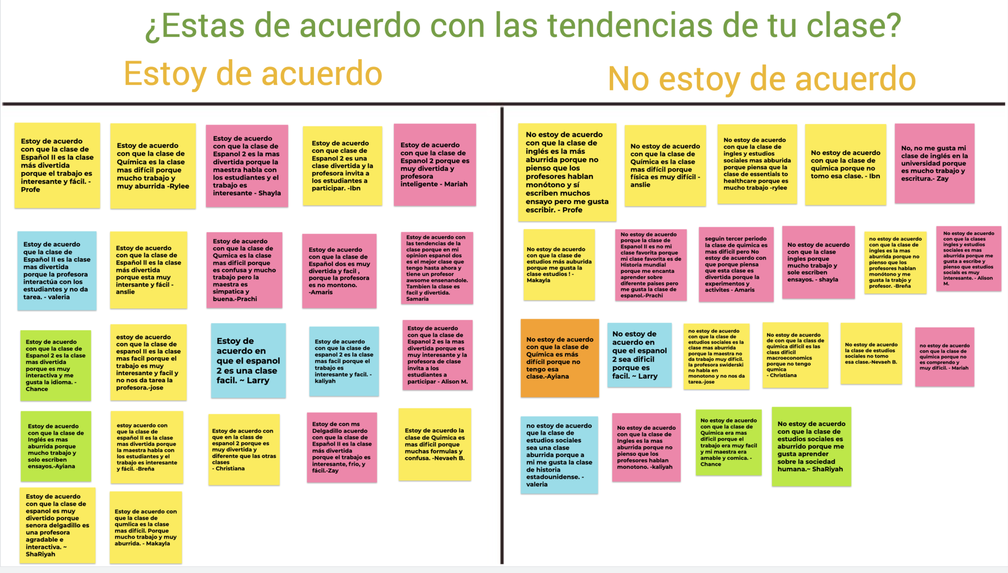 WL Jamboard Activities that Will Help You and Your Students Stay in the ...