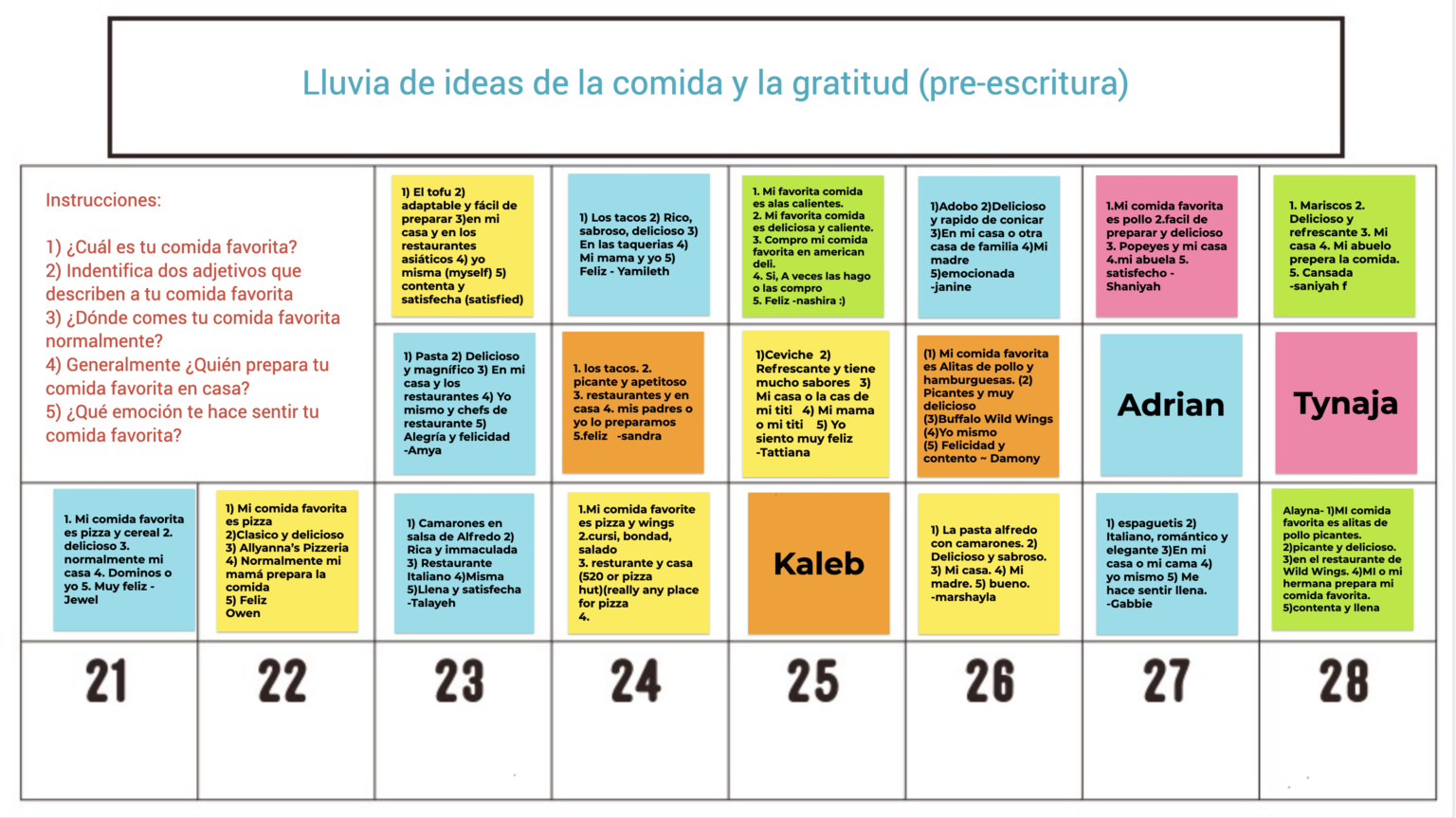 WL Jamboard Activities that Will Help You and Your Students Stay in the ...