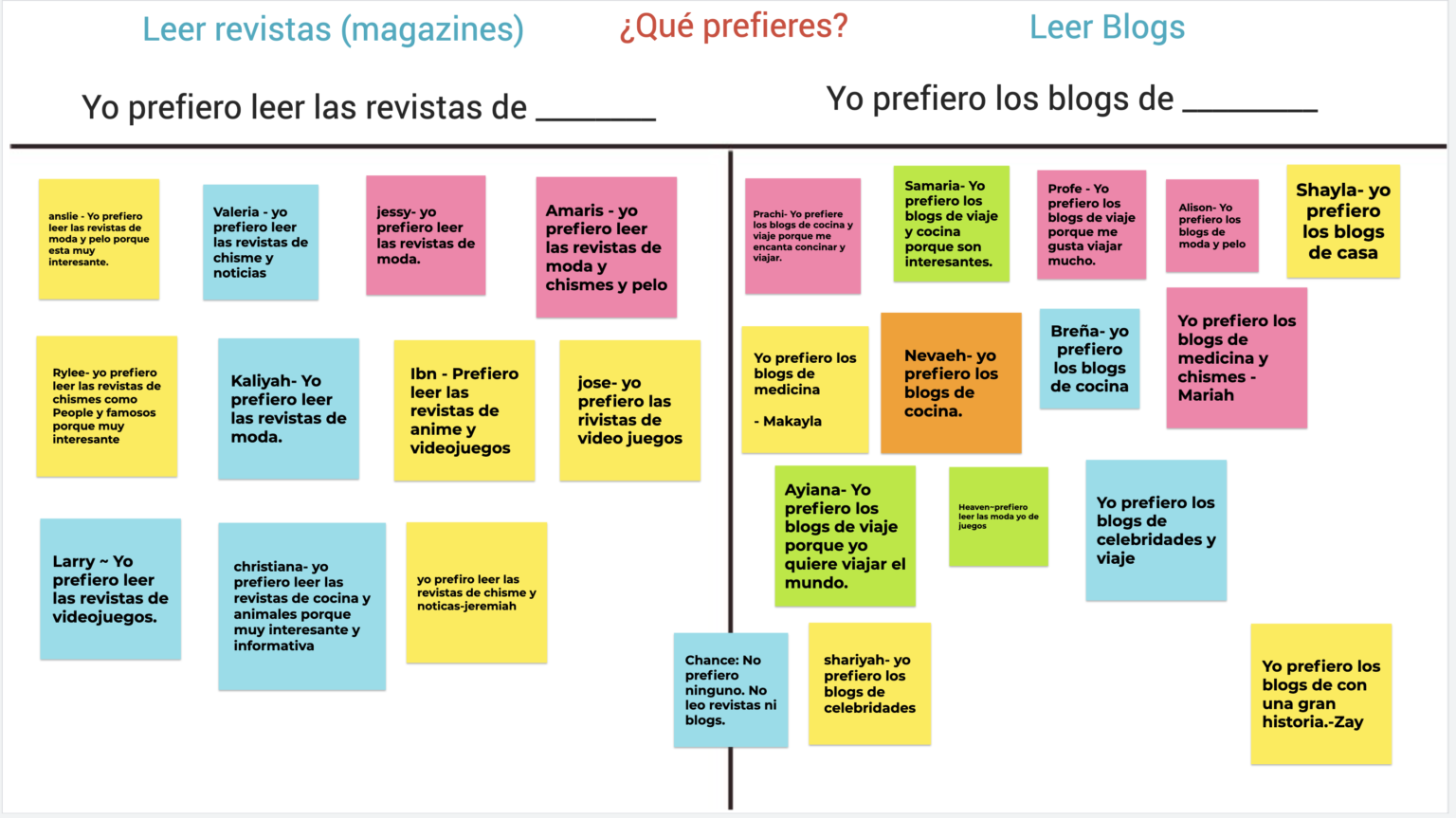 WL Jamboard Activities that Will Help You and Your Students Stay in the ...