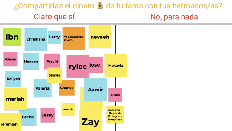 Storytelling with Comprehensible Input & Jamboard - Profesora Delgadillo
