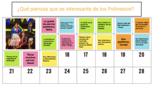 Storytelling with Comprehensible Input & Jamboard - Profesora Delgadillo