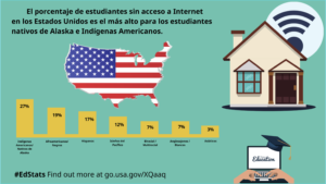 3 Jamboard Activities for the WL Classroom - Profesora Delgadillo