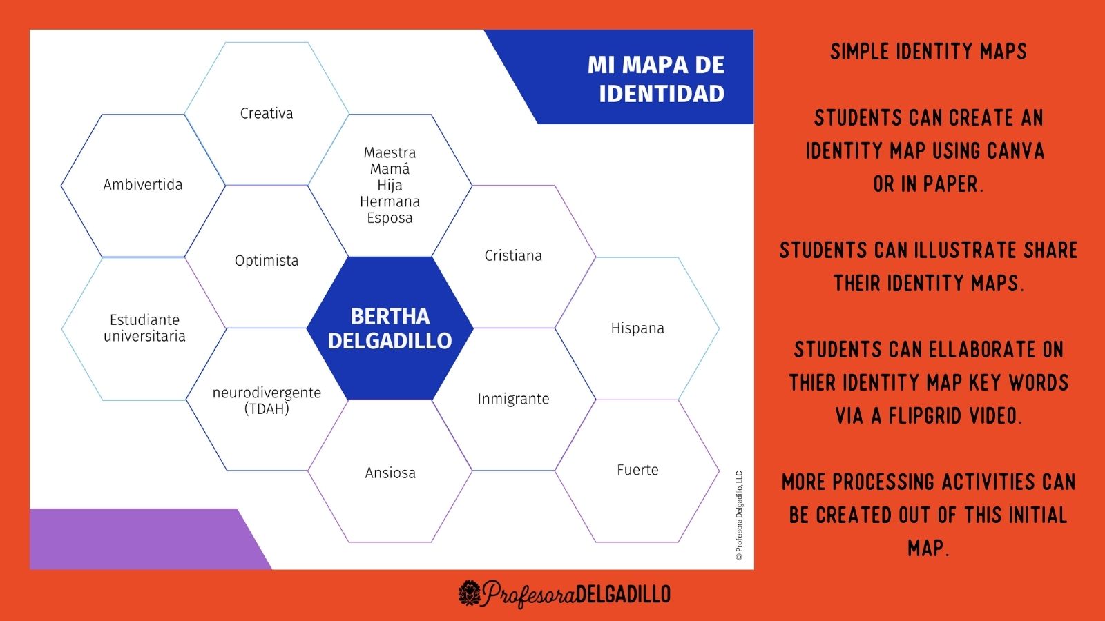 Hexagonal Thinking Ideas for Your Spanish Language Classes - Profesora ...